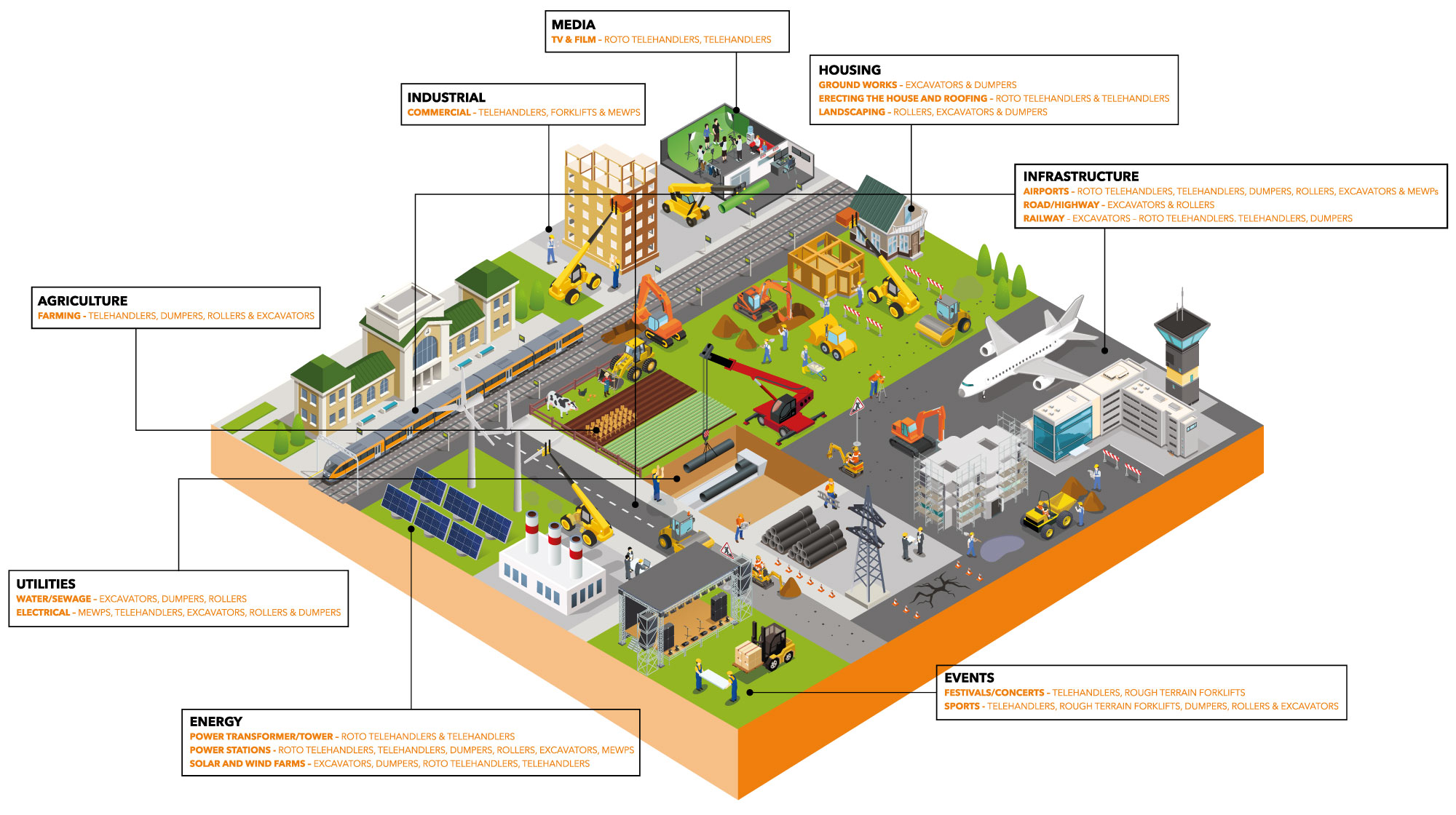 Sectors | Hire Industry, Online, UK | Ardent Hire